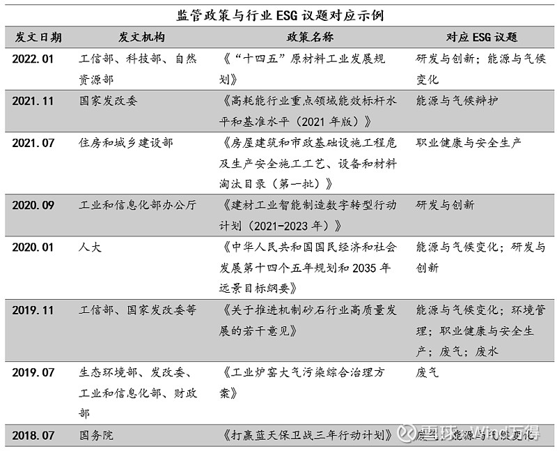 ESG投资蓬勃发展，Wind ESG应时而变 Wind ESG评级自2021年6月正式推出以来，受到市场广泛的关注和认可。随着“双碳”目标的 ...