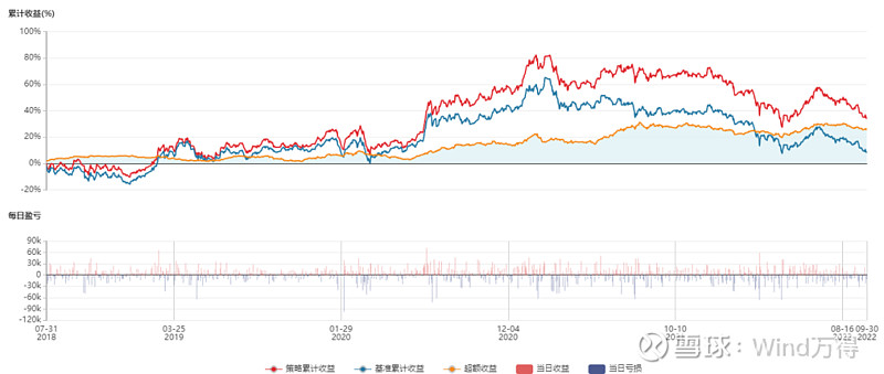 ESG投资蓬勃发展，Wind ESG应时而变 Wind ESG评级自2021年6月正式推出以来，受到市场广泛的关注和认可。随着“双碳”目标的 ...