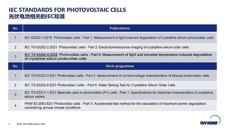光伏行研报告：《IEC TS 63202-4 晶硅电池LETID测试方法解读》 网页链接将于2022年11... - 雪球