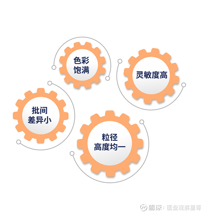 IVD上游原料新锐企业博岳生物与您相约南昌CACLP 有观点，有态度2022 CACLP 2022年10月26日-28日 南昌绿地国际博览中心邀 请 函 第十九届中国国际检... - 雪球