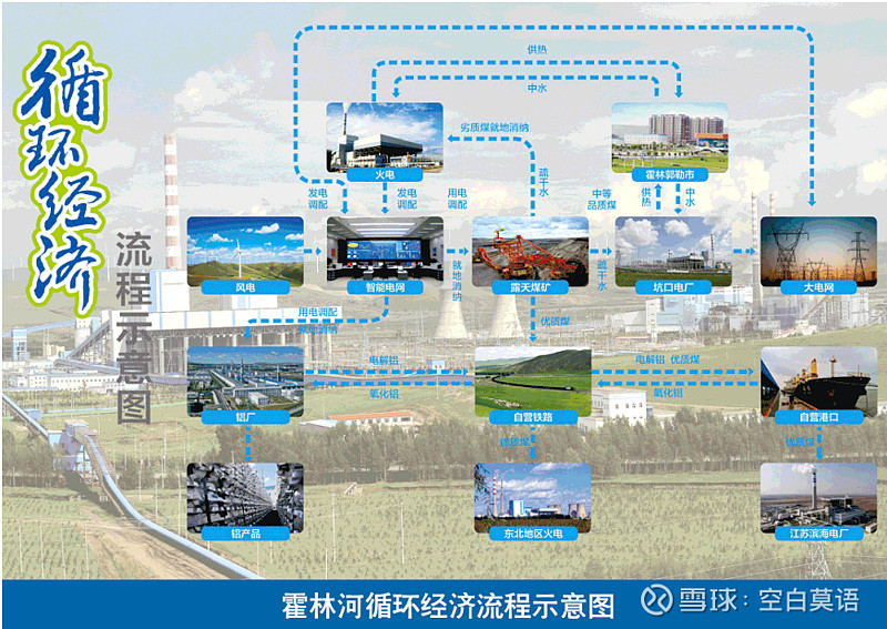 $电投能源(SZ002128)$ 白音华循环经济产业链正式打通网页链接近日，白音华自备电厂两台350MW机组168小时满... - 雪球
