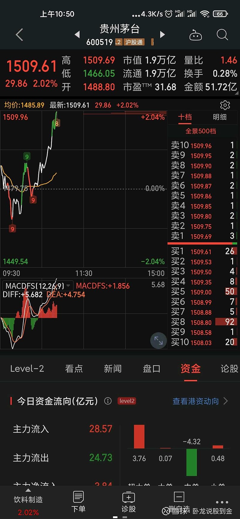 20221026～卧龙午盘小憩 开森吧🍗🐖🐂💰😍😘👏 ️🎢早盘三大指数高开高走，放量成交5800亿了，满堂红屹立。外资流入70个亿。今天 雪球 
