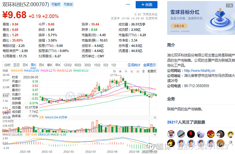 000707 市场景气与成功重组带来的双重影响，让双环科技（000707）（000707.SZ）在今年前三季度赚得盆满钵满。 10月... - 雪球