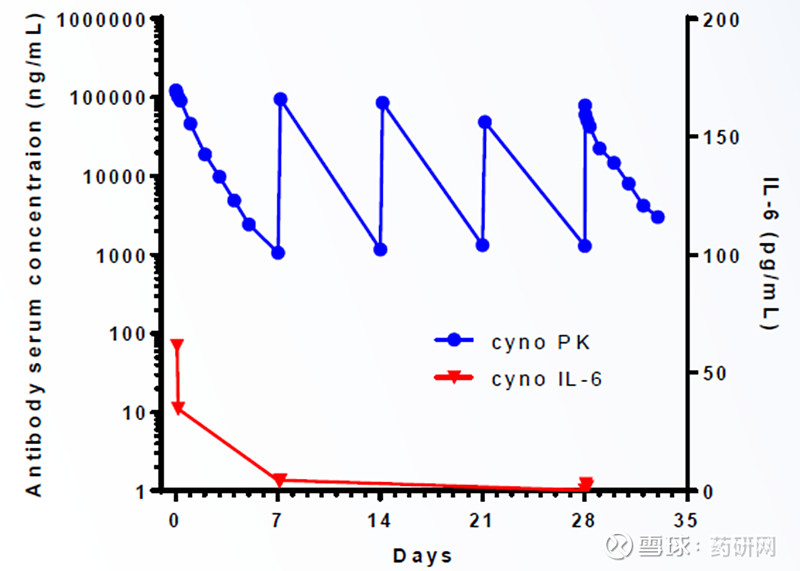 BCMA/CD3丨从FDA第五款双抗看全球进展 2022年10月25日，FDA加速批准 强生 BCMA/CD3双抗TECVAYLI®（teclistamab）上市，用于... - 雪球