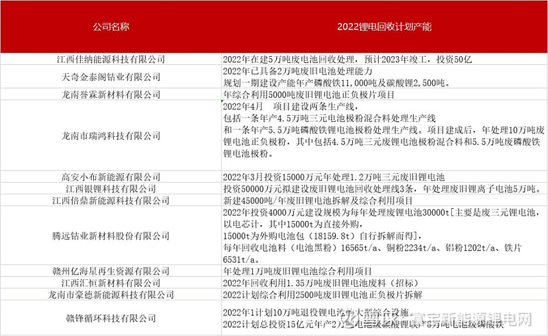 江西又出锂电产业扶植新政 锂矿资源大省—江西江西省是国内的锂矿资源大省，宜春地区拥有亚洲储量最大的锂云母矿，有 亚洲锂都”之称。位于宜春云母核心地 雪球