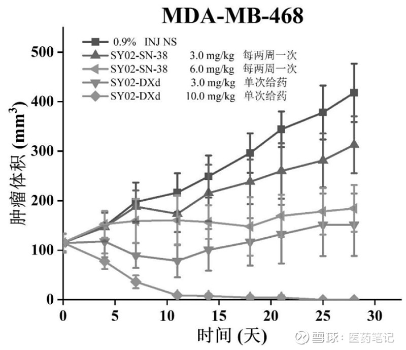 石药集团：第3款ADC获批临床 Armstrong 2022年10月27日， 石药集团 发布公告，宣布ADC新药SYS6002的临床试验申请 ...