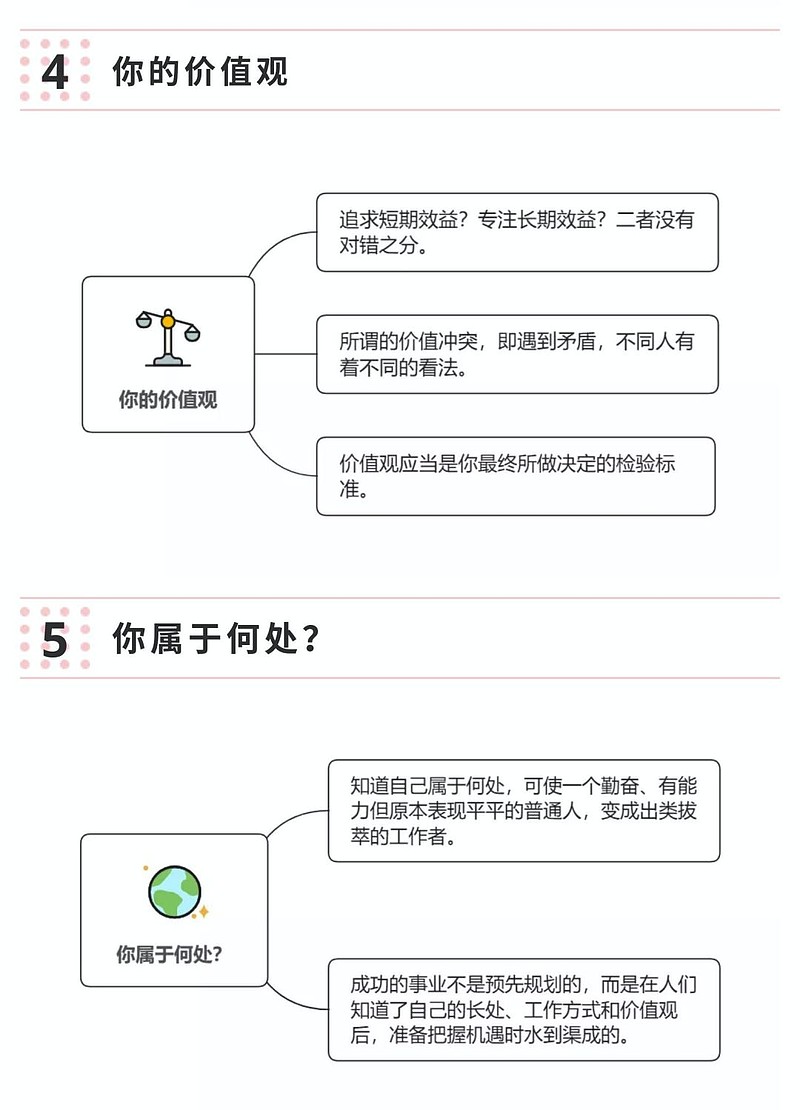 德鲁克:你必须明白这7件事,才能光速成长(思维导图版) 来源:进击的阿秀 原文摘要: 今天的这篇文章来自 现代管理学之父”彼得·德鲁克。 如果