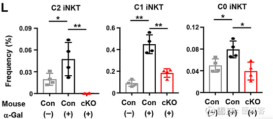 Science子刊发现iNKT细胞新亚群：更强毒性与抗肿瘤活性 2022年10月28日/医麦客新闻 eMedClub News/--iNKT ...