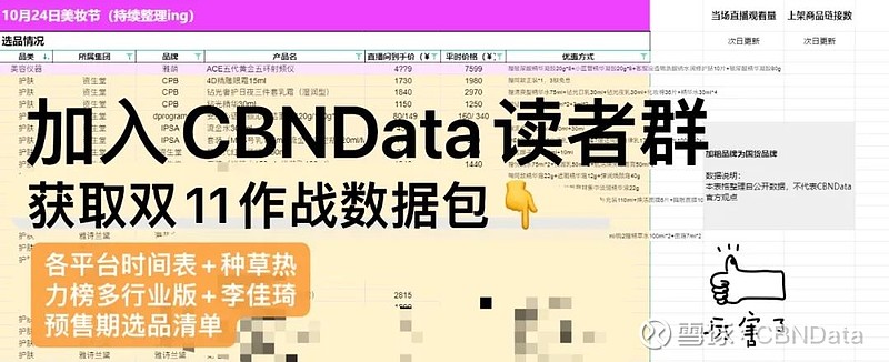 气血健康有多重要？《中国气血健康白皮书》解锁增补气血新姿势 | CBNData报告 后疫情时代，人们对健康养身的意识普遍提高。据国家统计局数据，2021年我国居民人均医疗保健支出首次超2000 ...