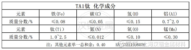 TA1纯钛成分 工业纯钛TA1 钛合金力学性能高温耐磨性能 TA1 工业纯钛概述： TA1钛 具有高强度和低密度、良好的机械性能、良好的韧性和 ...