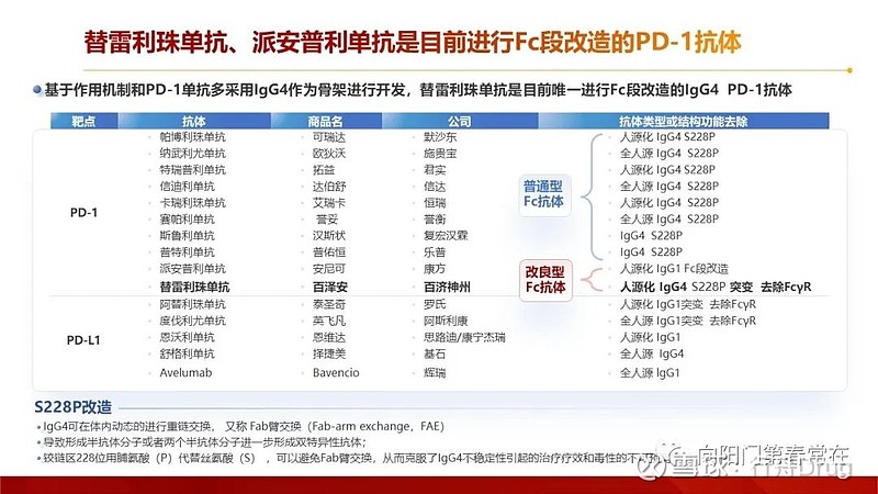 免疫笔记01 国内已获批PD-1/PD-L1免疫药物及适应症汇总（截至2022.10） 自2018年6月，国内获批第一个PD-1以来，短短5年间，国内PD-1/PD-L1免疫药物的商业化已经 ...