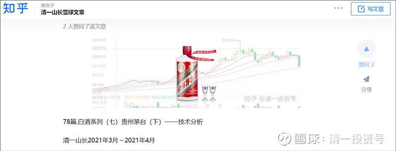237篇白酒系列(七)贵州茅台(下)——技术分析 清一山长2021年3月~2021年4月1茅台的技术分析2关于茅台酒3茅台笑谈原