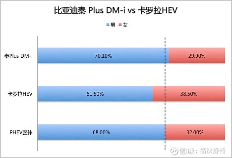 比亚迪到底抢了谁的市场份额之二——12张图解读哪些品牌的消费者购买了比亚迪？ #比亚迪# #新能源汽车# $比亚迪(SZ002594)$ $比亚迪股份(01211)$ @今日话题 @雪球创作者 ...