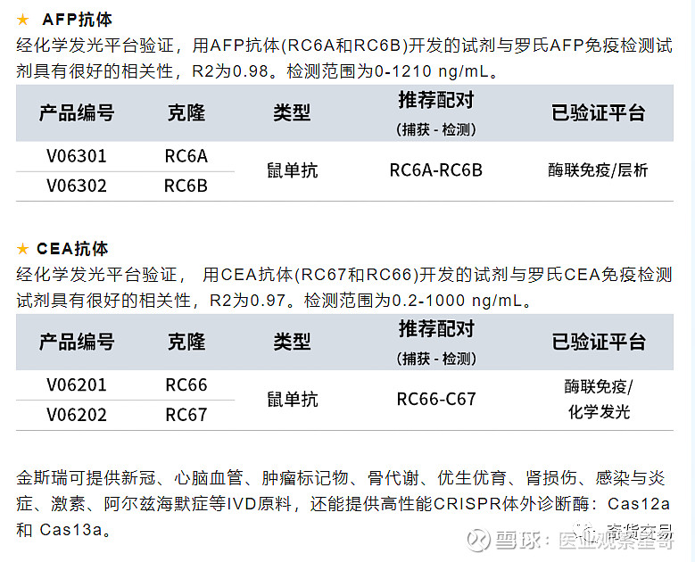 一文览尽65家IVD原料企业CACLP主要展品 点击关注我们 有观点，有态度 这是医业观察的第1585-1期文章 来源：奇货交易 江苏 01 ...