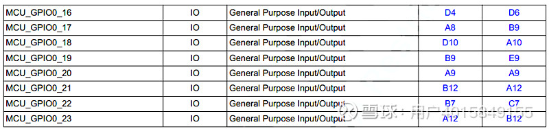 AM6254的GPIO信号描述以及A核如何调用M核的引脚 飞凌嵌入式FET6254-C核心板基于TI Sitara™ AM62x系列工业级处理器设计开发，由于AM6254采用了C... - 雪球