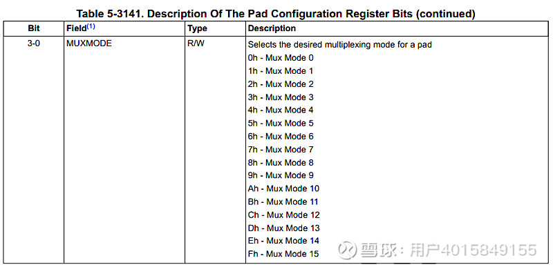 AM6254的GPIO信号描述以及A核如何调用M核的引脚 飞凌嵌入式FET6254-C核心板基于TI Sitara™ AM62x系列工业级处理器设计开发，由于AM6254采用了C... - 雪球
