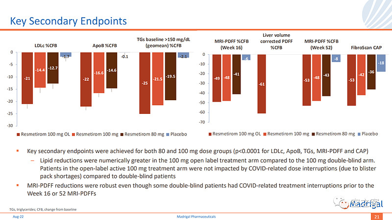 弦歌不辍还是功败垂成：NASH药物近期主要进展 从业以来，见证了相当多的疾病领域和技术路径的此兴彼落，有一鼓而定者、有苦尽甘来者、有昙花一现者，但像NASH这样需求广阔... - 雪球