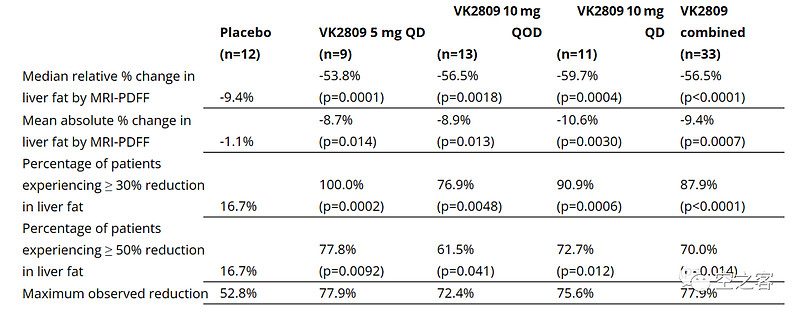 弦歌不辍还是功败垂成：NASH药物近期主要进展 从业以来，见证了相当多的疾病领域和技术路径的此兴彼落，有一鼓而定者、有苦尽甘来者、有昙花一现者 ...