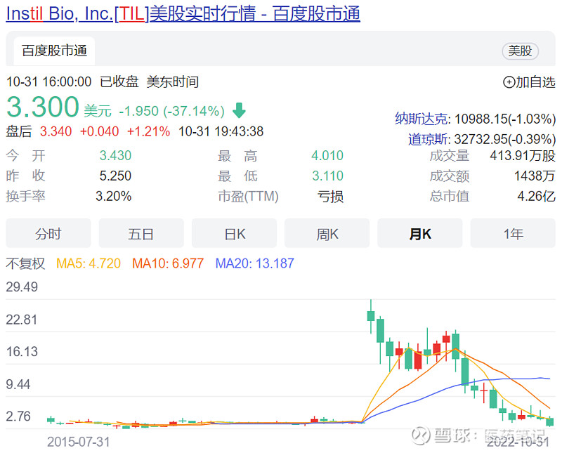Instil Bio：TIL疗法暂停临床入组，股价跌37% Armstrong2022年10月31日， Instil Bio 宣布暂停ITIL ...