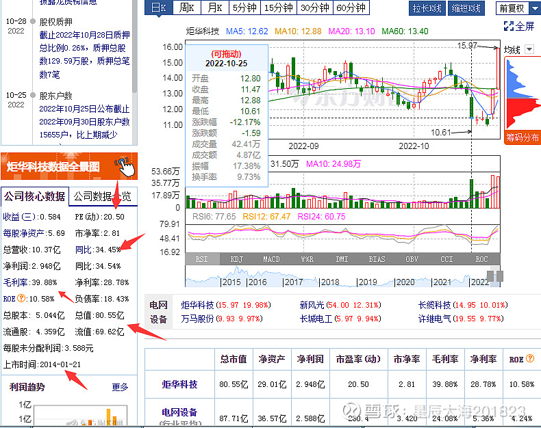 三季报出来打压：002157跌停,002276跌停，300360跌13%， - 雪球