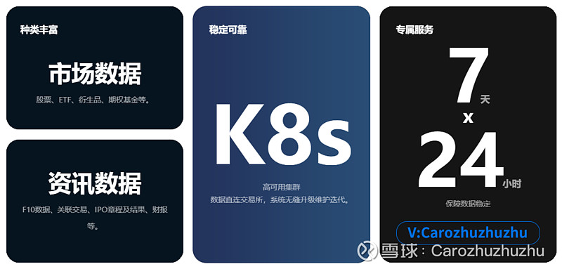 港美股行情数据中心：美股LV0、LV1、LV2行情差异对比！ 1、美股LV0基本行情LV0行情为纳斯达克基本报价数据，该数据包含在纳斯达克市场中的最优报价数据，数据涵盖纽交所和纳斯达... - 雪球