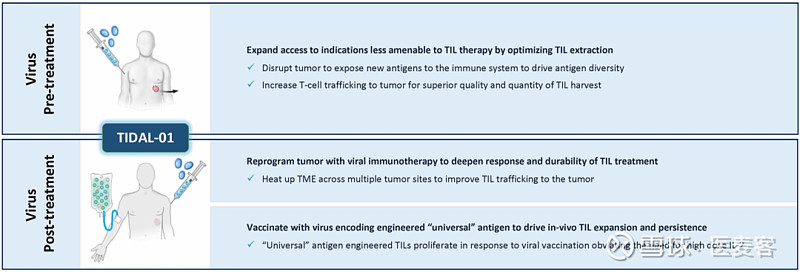“精选TIL”细胞疗法获FDA批准临床，致力突破现有TIL产品局限性 2022年11月3日/医麦客新闻 eMedClub News/--日前 ...