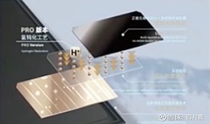 【鹿看】隆基HPBC组件有什么相关领域值得关注的？ 一.HPBC的溢价难实现。首先户用市场的黑色组件本身已经非常内卷，PERC吃掉了1.85 ...