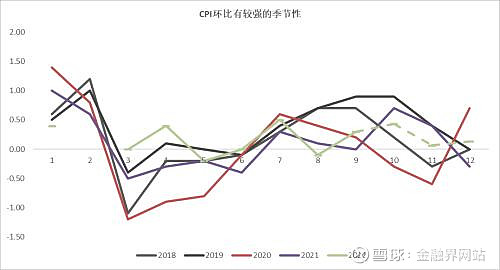 通胀的分析框架与测算 一、 CPI 的分析 CPI （Consumer Price Index）是度量一组代表性消费商品及服... - 雪球