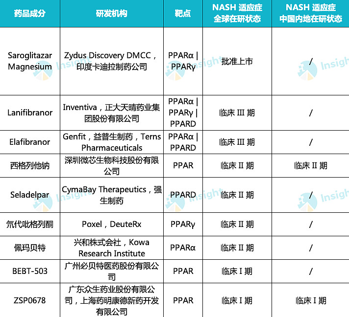 NASH新药研发“竞速赛”，歌礼制药、众生药业、微芯生物谁能率先突围？ 为了解决更多未被满足的临床需求，近年来有不少药企进军非酒精性脂肪性肝炎（NASH）领域。由于全球范围内尚无治疗NASH获 ...