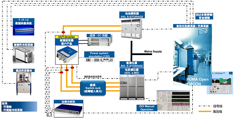 技术中心实验室Power-HIL测试台架竣工 $华域汽车(SH600741)$华域麦格纳技术中心实验室Power-HIL测试台架建设项目于 ...
