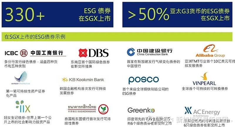 一文了解 | 新交所国际ESG债券概览 近年来，全球ESG债券市场发展迅猛，国际投资者在全球积极寻求ESG投资机会。ESG债券是指与环境主题（Environme... - 雪球