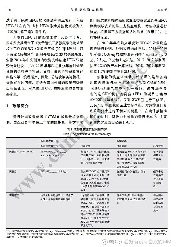 CCER即将重启，大家可以了解一下，我记得 巨化股份 有3000万吨$巨化股份(SH600160)$ $三美股份(SH6... - 雪球
