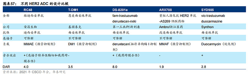 DS-8201“猛虎在前”，HER2 ADC赛道正愈发激烈？荣昌、乐普、恒瑞、科伦争相突围 随着德喜曲妥珠单抗（DS-8201，T-Dxd）在 ...