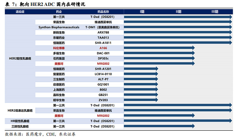 DS-8201“猛虎在前”，HER2 ADC赛道正愈发激烈？荣昌、乐普、恒瑞、科伦争相突围 随着德喜曲妥珠单抗（DS-8201，T-Dxd）在 ...