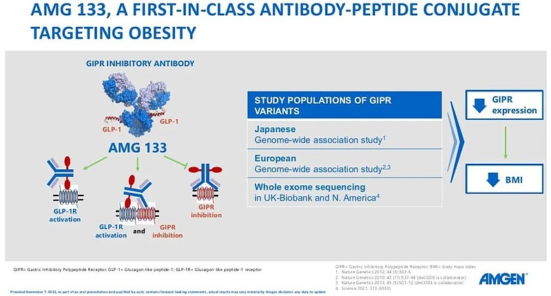 12周内迅速减重近15%！安进潜在“first-in-class”疗法展现出色临床效力 近日， 安进 （Amgen）在美国心脏协会科学会议 ...