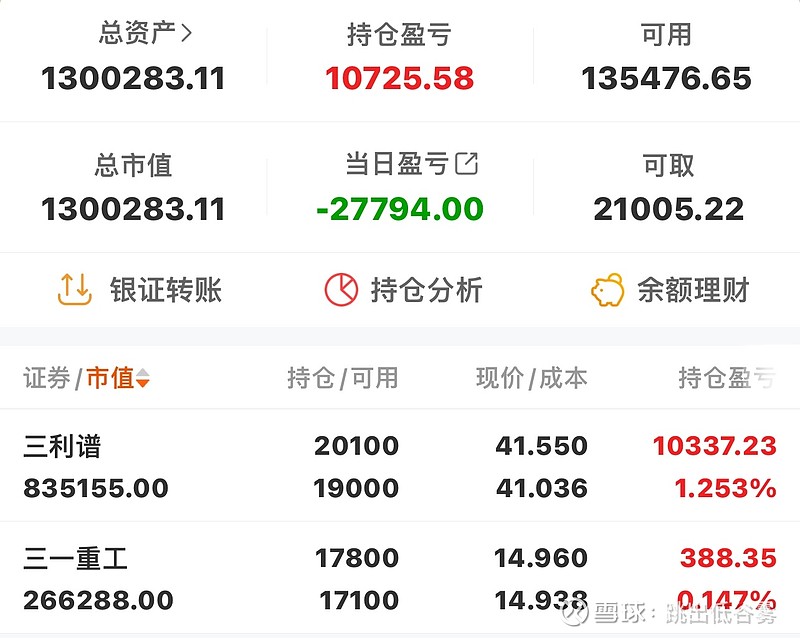 继续加 三一重工 、 三利谱 ，奇怪了，都是三开头，以后请叫我三儿… - 雪球