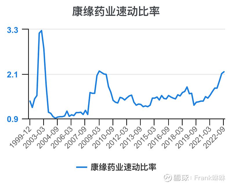一次看完康缘药业财务分析 康缘药业 年度收入，2021期数据为36.5亿元。 康缘药业年度收入同比，2021期数据为20.3%。康缘药业 年度 ...