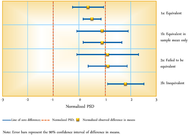 工艺表征中缩小模型的建立和确认 为何需要缩小模型（Scale-Down Model, SDM）？前序文章《六步浅谈工艺表征的主要过程》中提到 ...