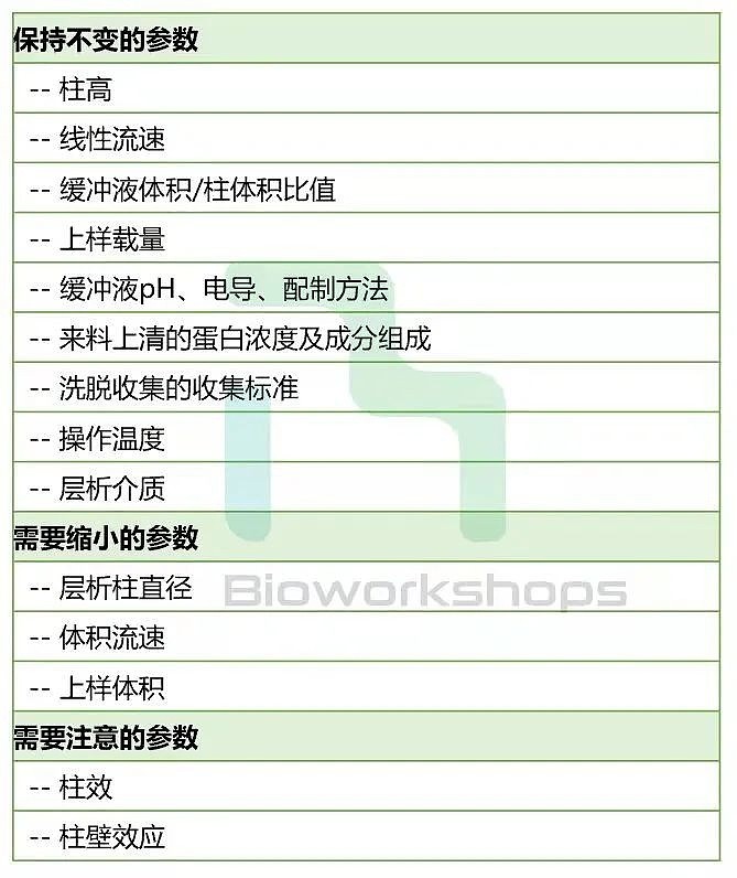 工艺表征中缩小模型的建立和确认 为何需要缩小模型（Scale-Down Model, SDM）？前序文章《六步浅谈工艺表征的主要过程》中提到，FDA的工... - 雪球