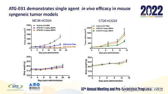 CD24：巨噬细胞检验点的明日之星 2020年11月， 默沙东 宣布以4.25亿美元现金预付款收购OncoImmune的CD24-Fc，这一 ...