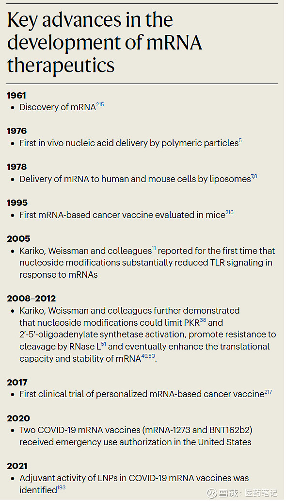 Nature Medicine：mRNA纳米药物全景图 Armstrong 2022年11月10日，Nature Medicine期刊在线发表 ...