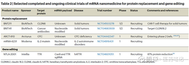 Nature Medicine：mRNA纳米药物全景图 Armstrong 2022年11月10日，Nature Medicine期刊在线发表 ...