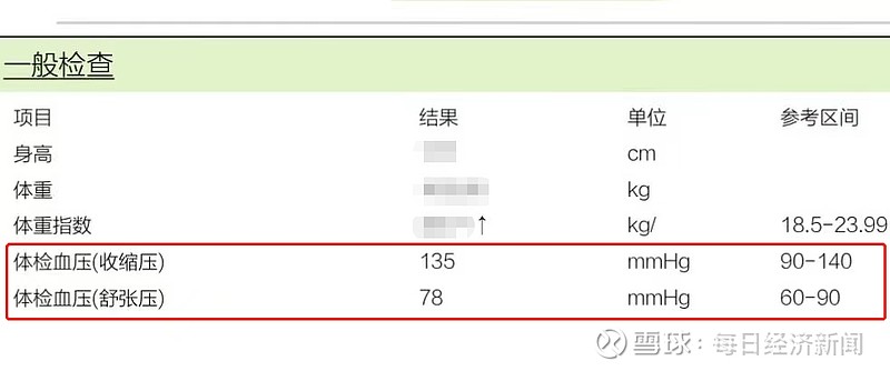 高血压诊断标准下调,我成高血压了” 北京大学人民医院胡大一:可能诊断出更多中青年患者 90后已经不敢看体检报告了。” 作为进入职场4年的95后,姜明(化名)对此深表赞同。而在经历高血压诊断