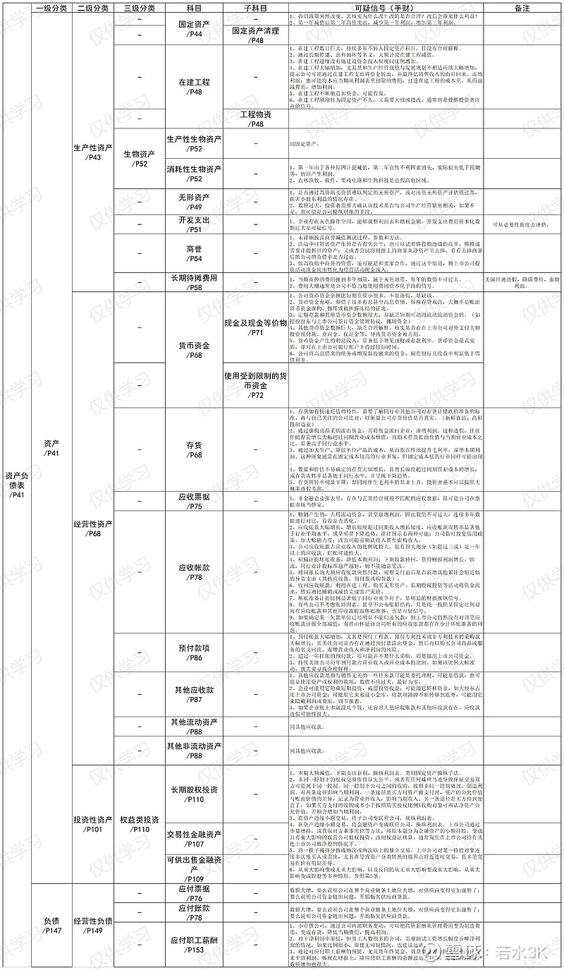 《手把手教你读财报》学习笔记第二篇——排雷表 前些日子和大家分享的《手把手教你读财报》速查表，很多朋友表示喜欢，认为非常实用。实际上，我通过