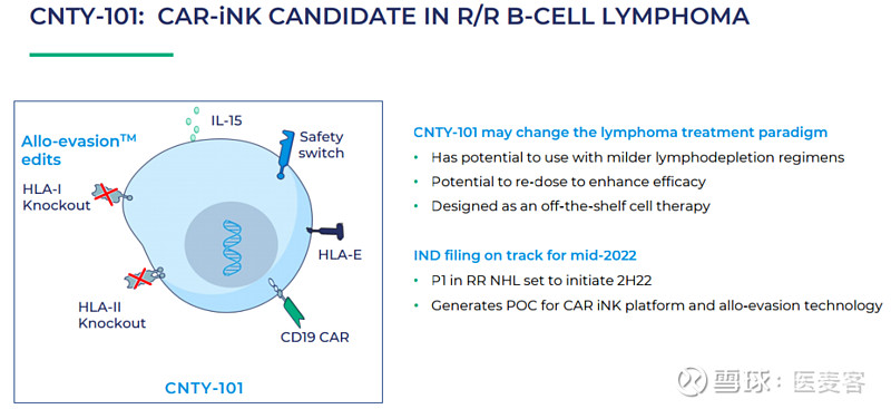 Century公布iPSC衍生CAR-NK、CAR-γδT疗法最新进展，iγδT成未来重心 2022年11月15日/医麦客新闻 eMedClub News/--近日，iPSC赛道明星企业 ...