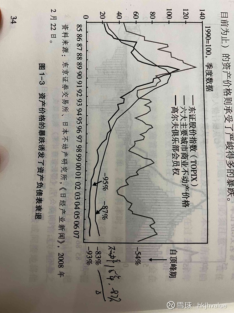 2022.11.15辜朝明，《大衰退：宏观经济学的圣杯》，20091.概述了日本1990-2005年的资产价格、经济增长... - 雪球