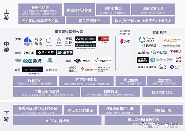 AIGC概念横空出世 科技新赛道AIGC开始火了。首先是，今年8月份，美国科罗拉多州举办的新兴数字艺术家竞赛中，没有绘画基础的参赛者提交AIG ...