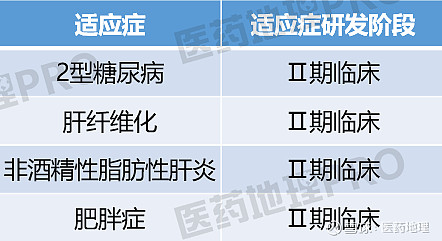 【PRO观点】减重幅度全球最高！GLP-1R/GCGR未来可期 11月7日， 信达 登记了一项其GLP-1R/GCGR双激动剂 ...
