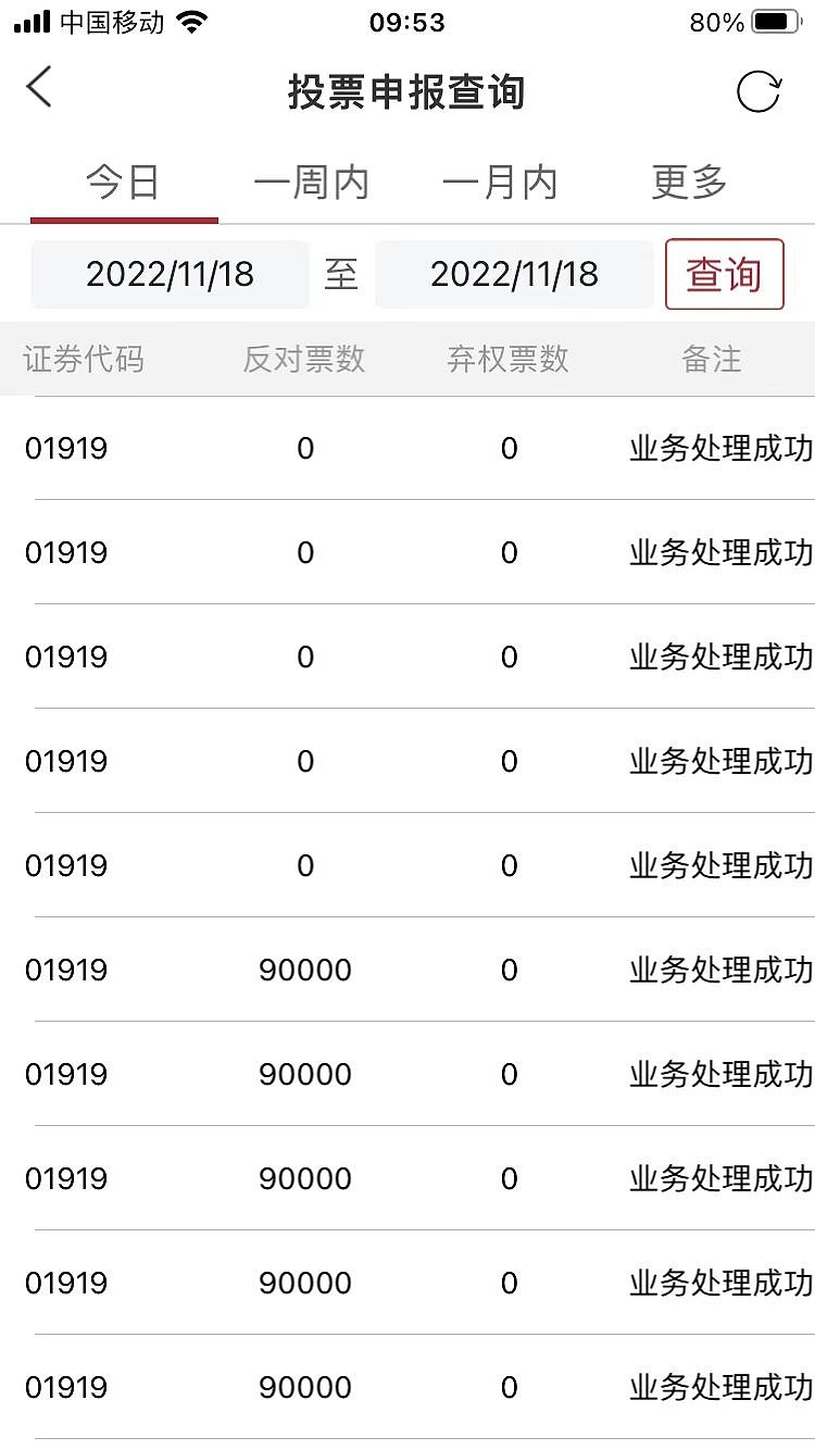 积极主张股东权益 中远海控 的股东要积极参与投票，主张自己的股东权益。尤其要注意的是$中远海控(01919)$ 港股通 的股东，我在公司公 ...