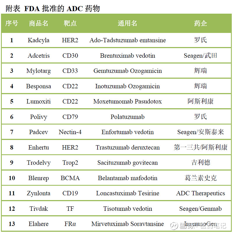 普方生物：FRα ADC临床申请获受理 Armstrong 2022年11月18日，普方生物PRO184 注射液的临床试验申请获得NMPA受理 ...